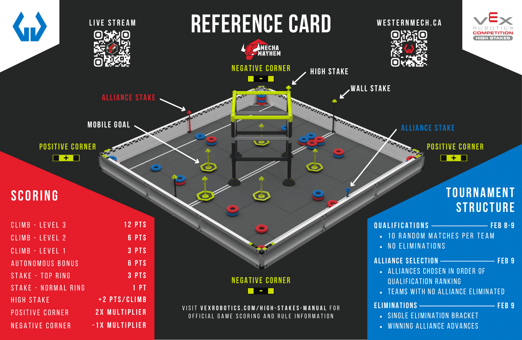 Mecha Mayhem | Canada's Largest Robotics Competition